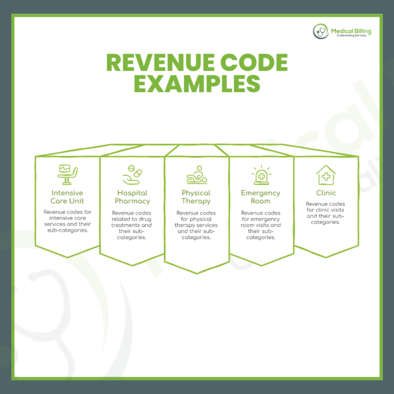 Hospital Revenue Codes: Definition, Uses, and Billing Guide